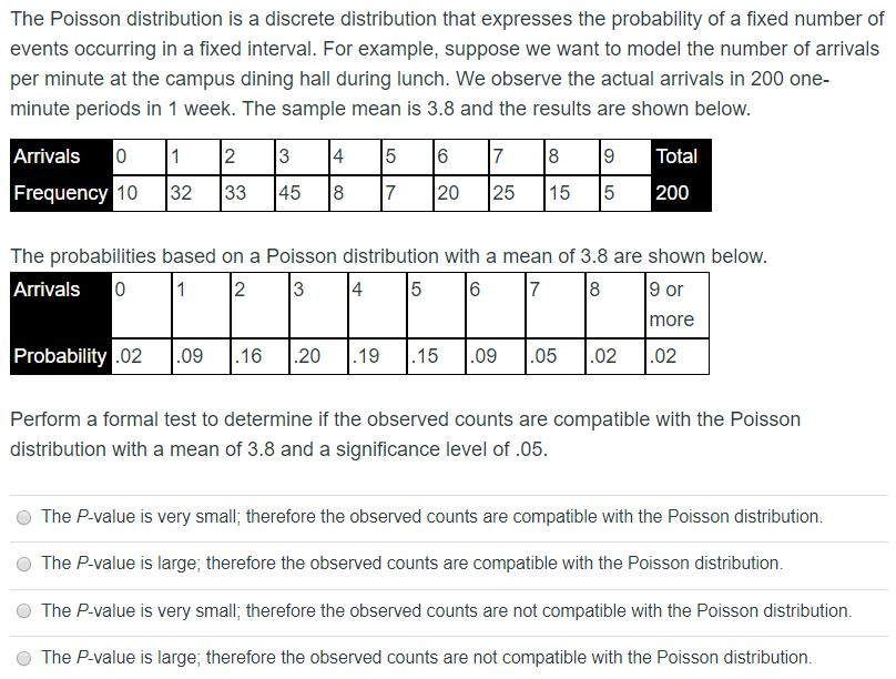 Solved The Poisson distribution is a discrete distribution | Chegg.com