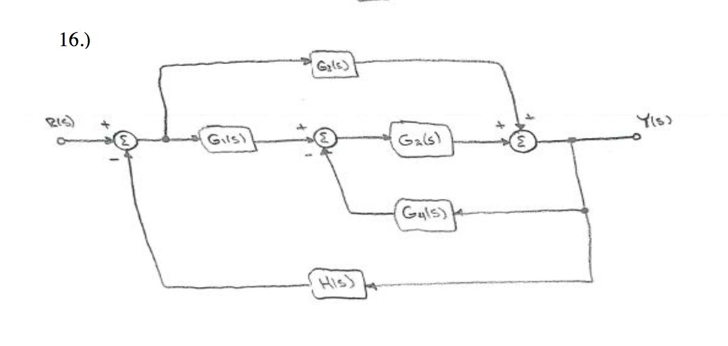Find The Simulation Diagram And Transfer Functions Solved Pr