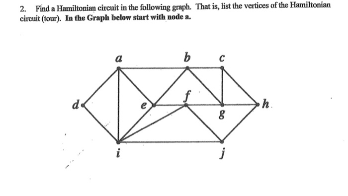 Solved Find a Hamiltonian circuit in the following graph. | Chegg.com