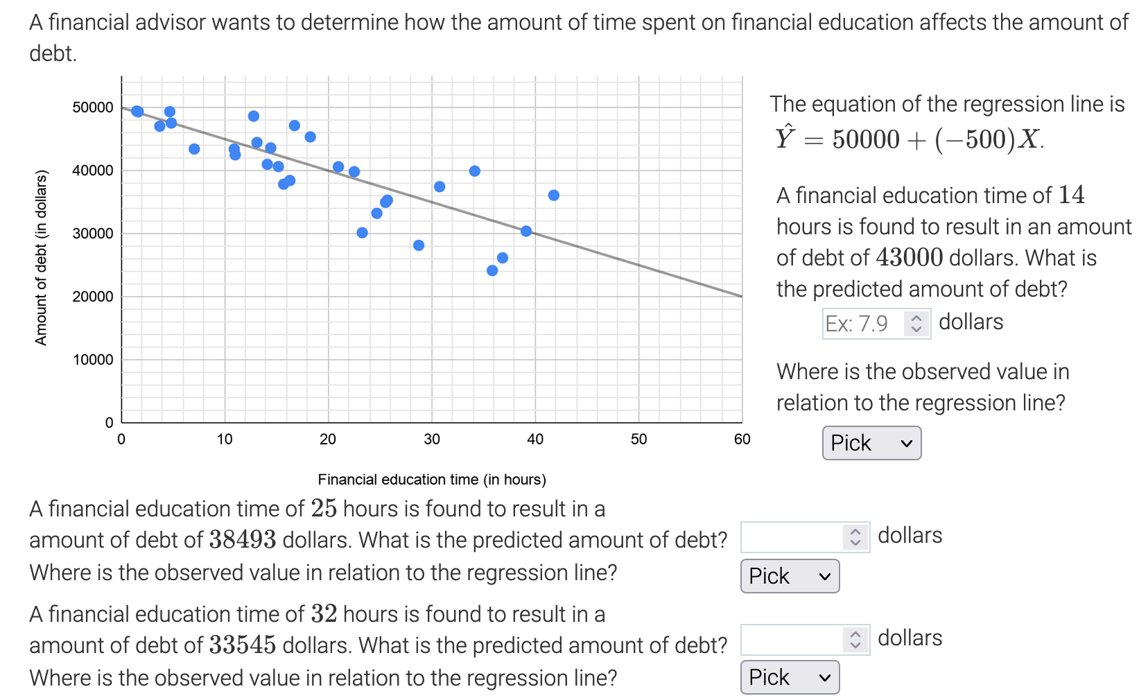 Solved A Financial Advisor Wants To Determine How The Amount Chegg