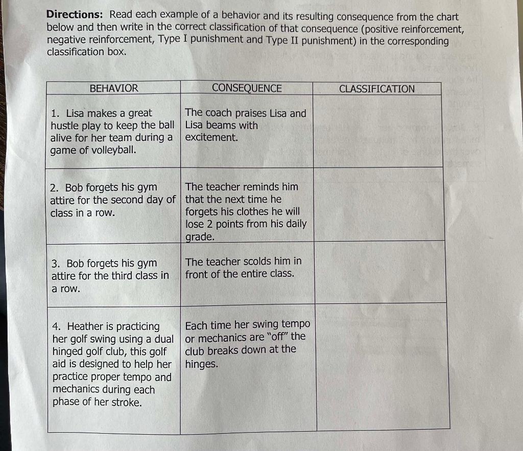Solved For Each example read the behavior and consequence | Chegg.com