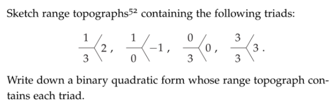 Sketch range topographs52 containing the following | Chegg.com