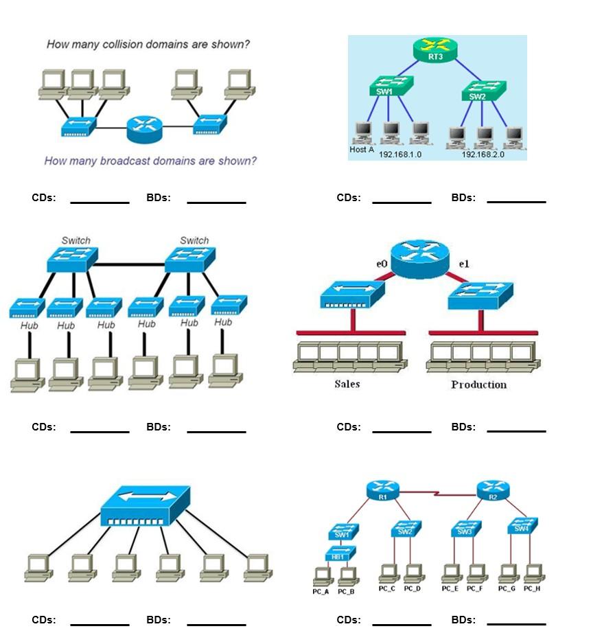 Solved How many collision domains are shown? How many | Chegg.com
