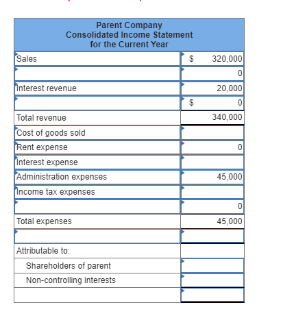 Solved The consolidated income statement of a parent and its | Chegg.com