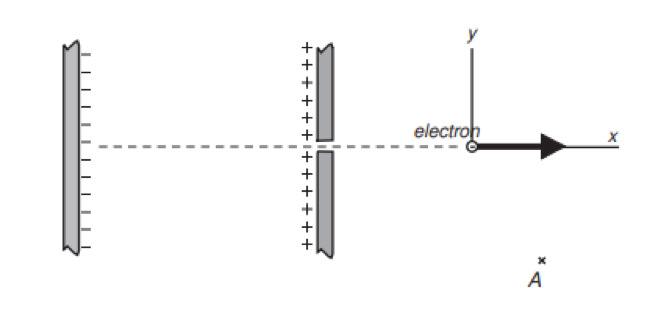 Solved An electron starts from rest near a negatively | Chegg.com