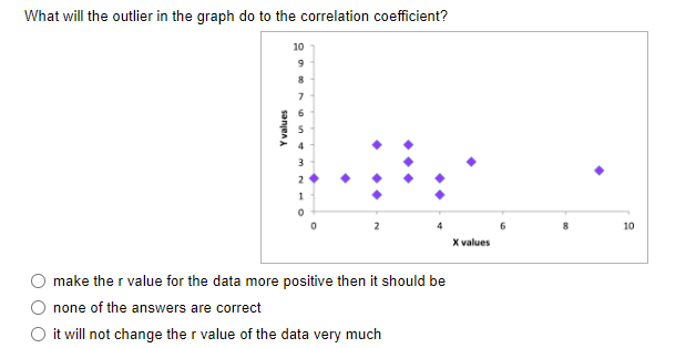 Solved What will the outlier in the graph do to the | Chegg.com