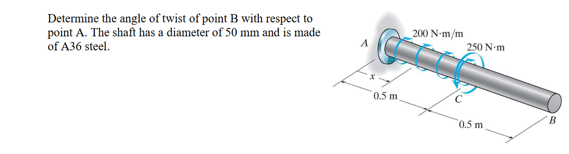 Solved Determine the angle of twist of point B with respect | Chegg.com