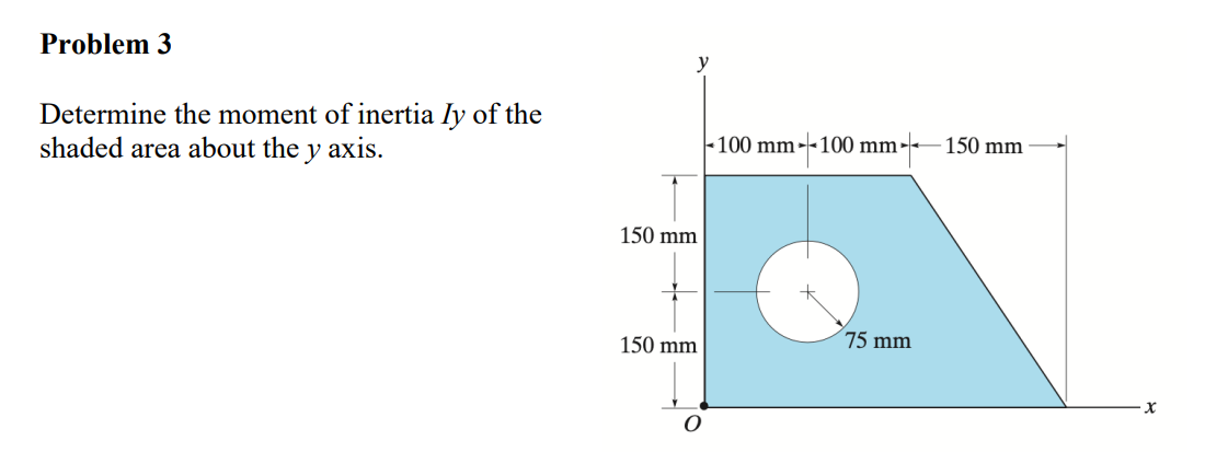 Solved Determine the moment of inertia Iy of the shaded area | Chegg.com