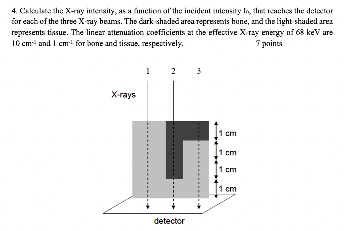 Solved 4. Calculate the X-ray intensity, as a function of | Chegg.com