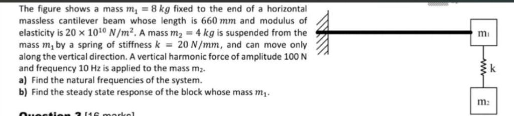 Solved The figure shows a mass m1=8kg ﻿fixed to the end of a | Chegg.com