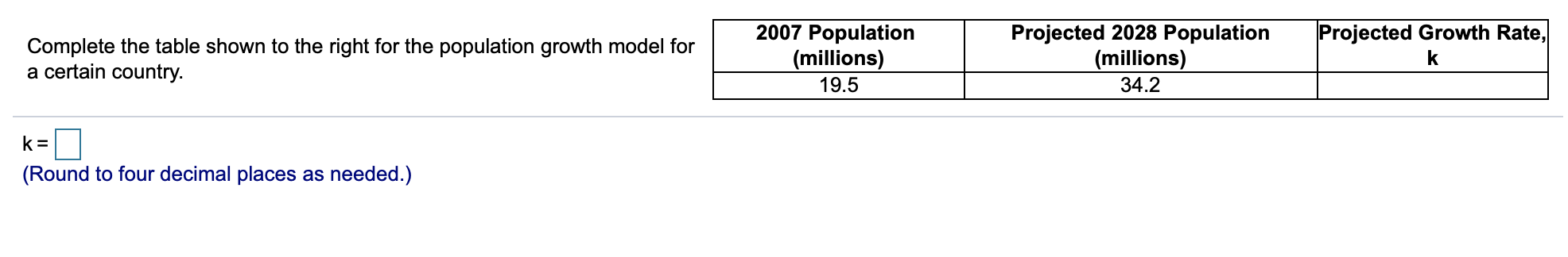 Solved Complete the table shown to the right for the | Chegg.com