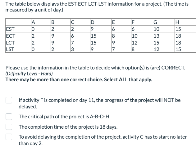 Solved The table below displays the EST-ECT LCT-LST | Chegg.com