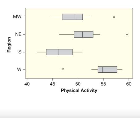 Solved A data set includes the percentage of people in each | Chegg.com