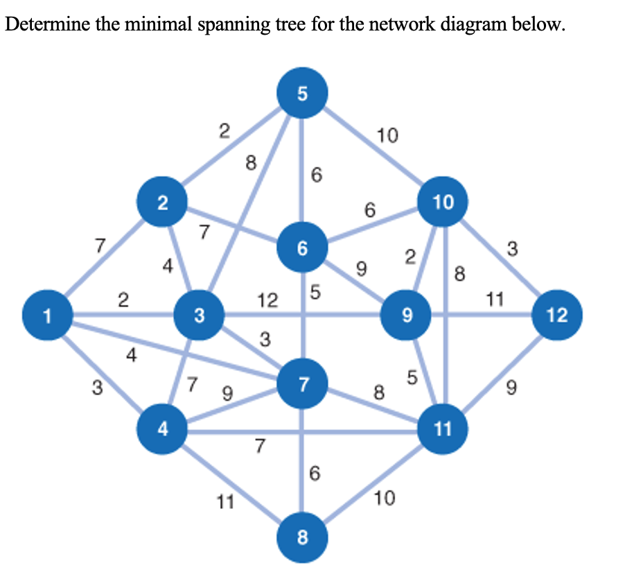Solved Determine The Minimal Spanning Tree For The Network 