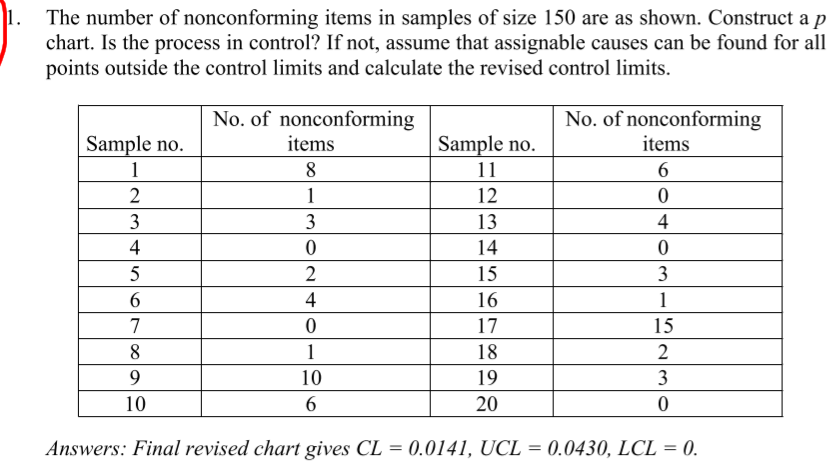 Solved 1. The number of nonconforming items in samples of | Chegg.com