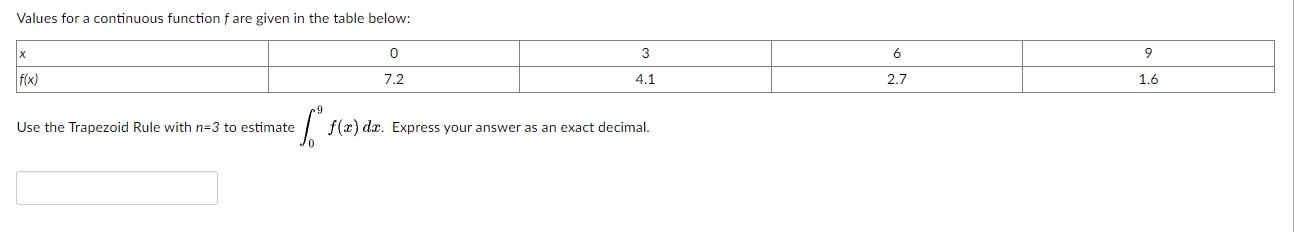 Solved Values for a continuous function f are given in the | Chegg.com