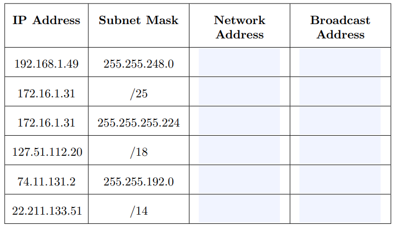 Solved Determine the network address and broadcast addresses | Chegg.com