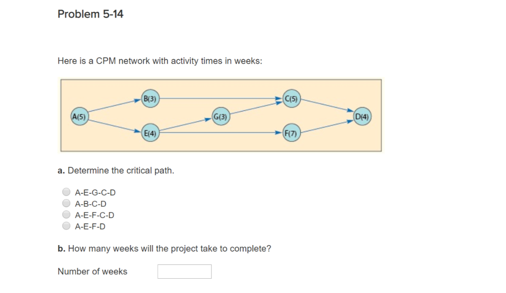 Solved Problem 5-14 Here is a CPM network with activity | Chegg.com