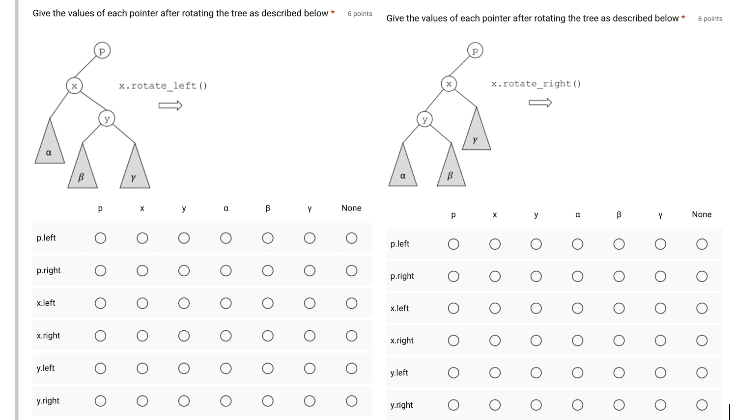 Solved Give the values of each pointer after rotating the | Chegg.com