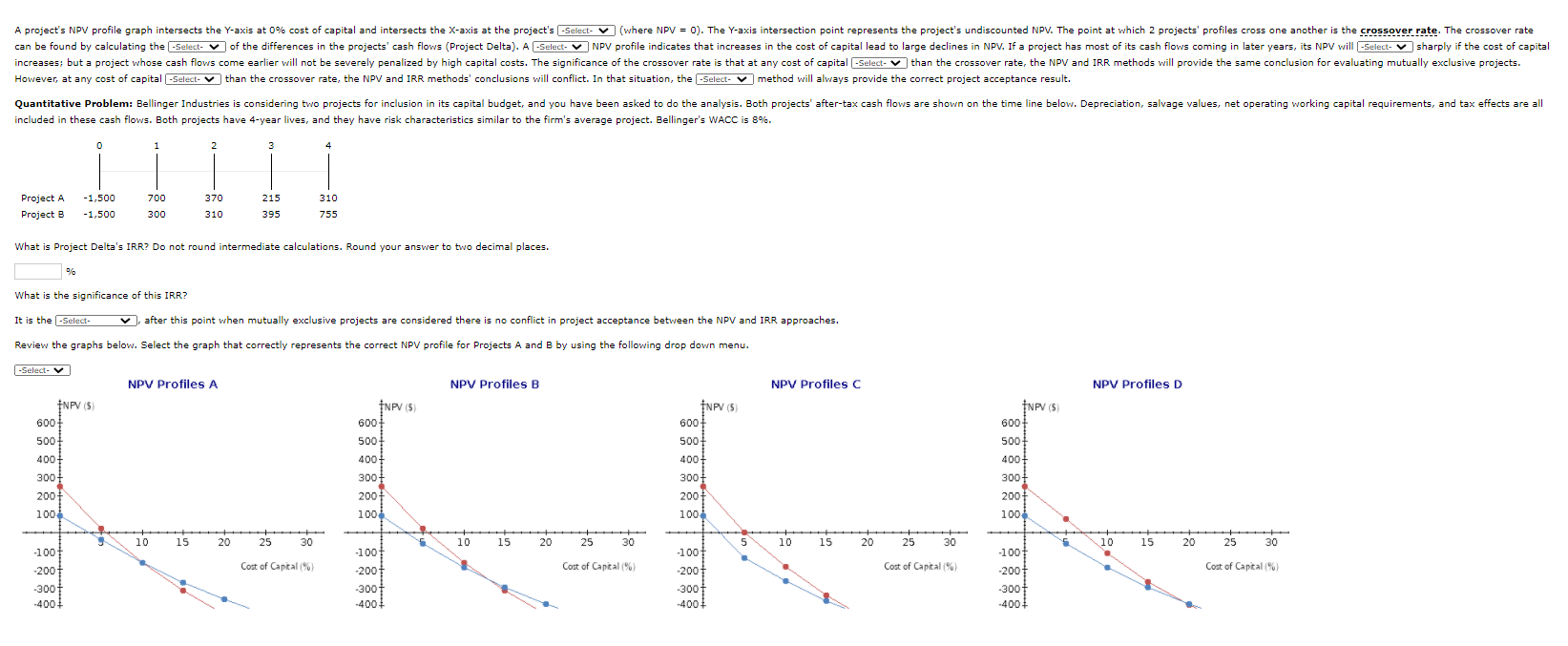 Solved A project's NPV profile graph intersects the Y-axis | Chegg.com