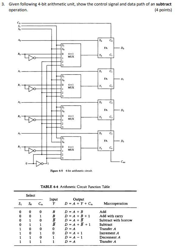 3. Given following 4-bit arithmetic unit, show the | Chegg.com