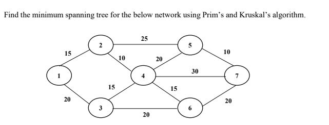 Solved Find the minimum spanning tree for the below network | Chegg.com