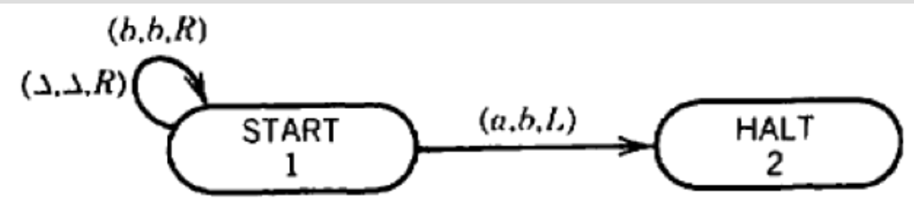 Solved What are the valid code words in CWL for this given | Chegg.com