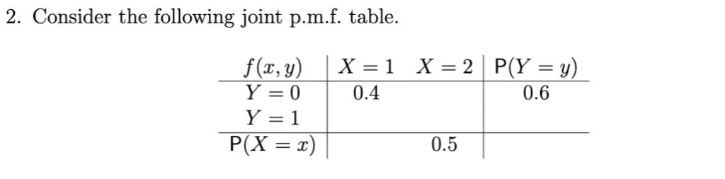 Solved 2. Consider the following joint p.m.f. table. X = 2 | Chegg.com