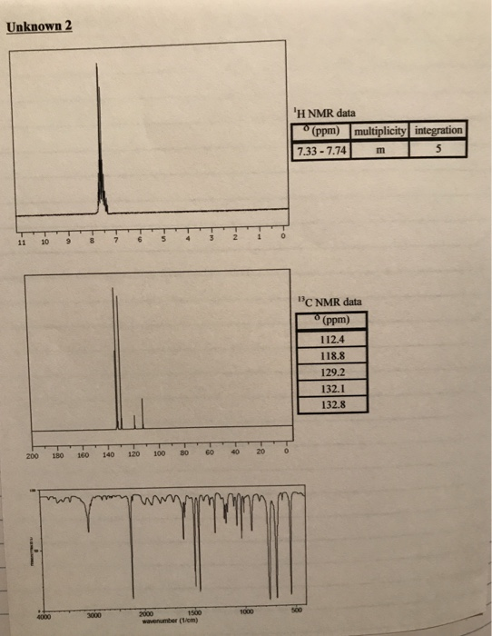 Solved Determine an unknown structure from the provided IR, | Chegg.com