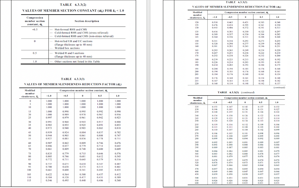 STEEL CONSTRUCTION AUSTRALIA Please be advised that | Chegg.com