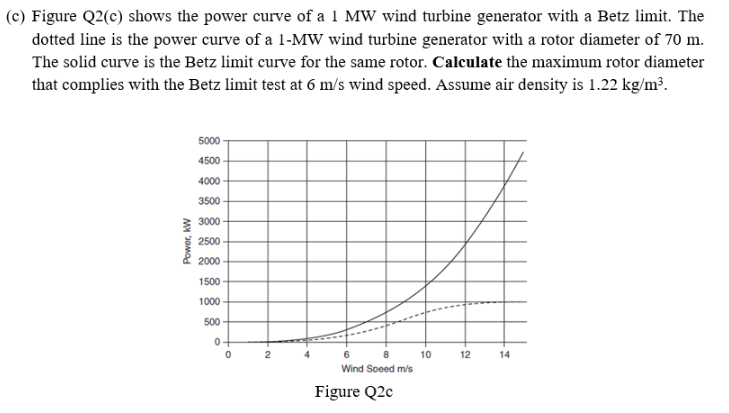 [Solved]: (c) Figure Q2(c) shows the power curve of a 1 MW