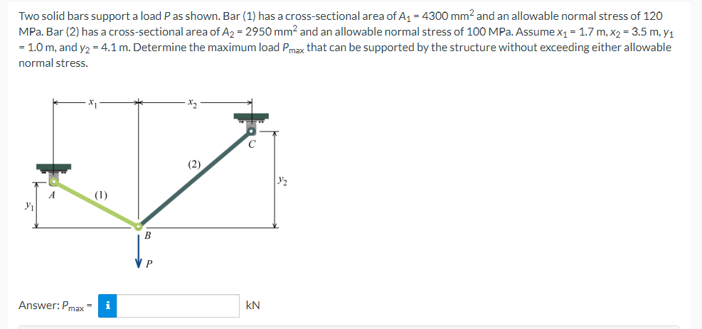 Solved Current Attempt in Progress The solid circular rod | Chegg.com