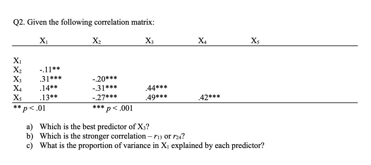 Solved Q2. Given the following correlation matrix: a) Which | Chegg.com