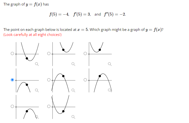 Solved The graph of y=f(x) has f(5)=−4,f′(5)=3, and | Chegg.com