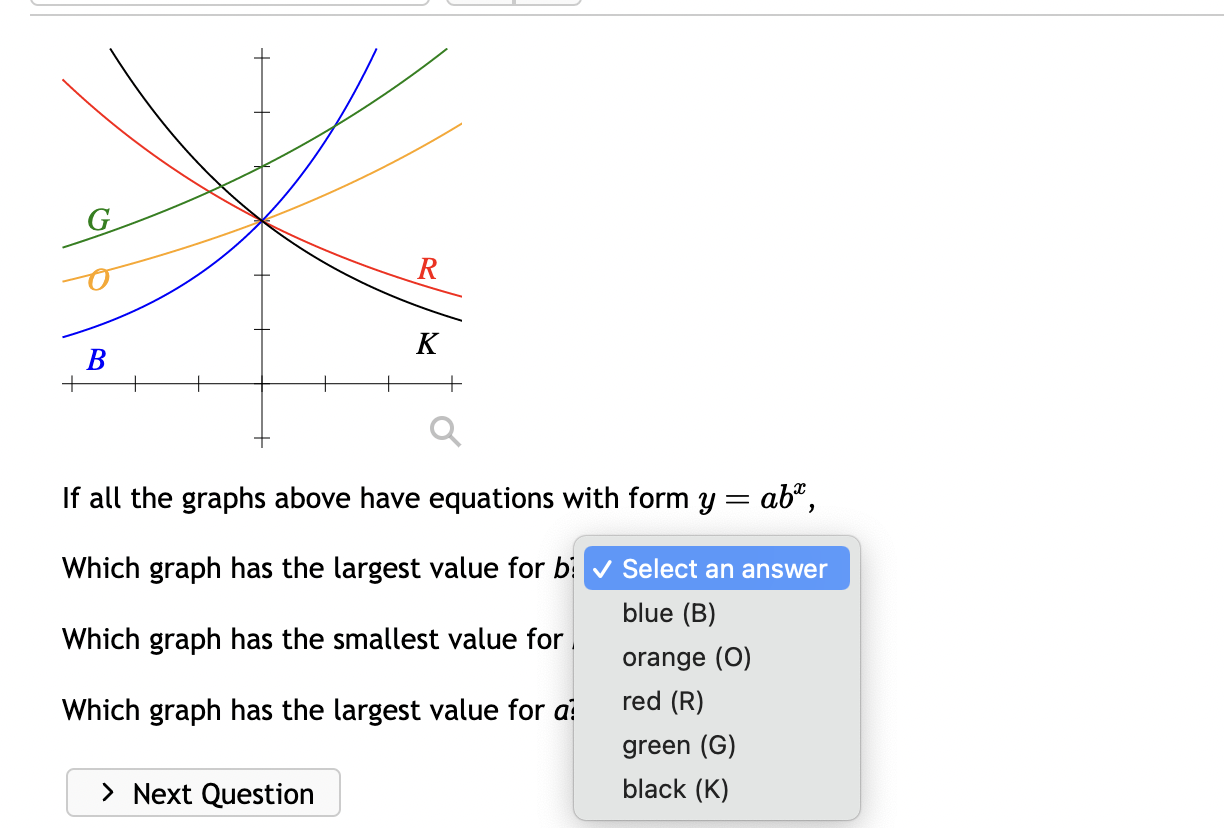 Solved If all the graphs above have equations with form | Chegg.com