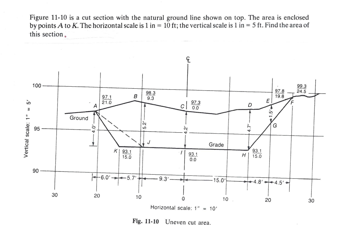 Solved Figure 11-10 is a cut section with the natural ground | Chegg.com