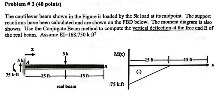 Solved Problem # 3 (40 ﻿points)The cantilever beam shown in | Chegg.com