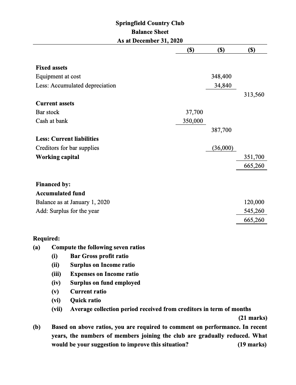 Solved Springfield Country Club Balance Sheet As at December | Chegg.com