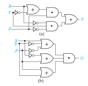 Solved (a) (b) | Chegg.com