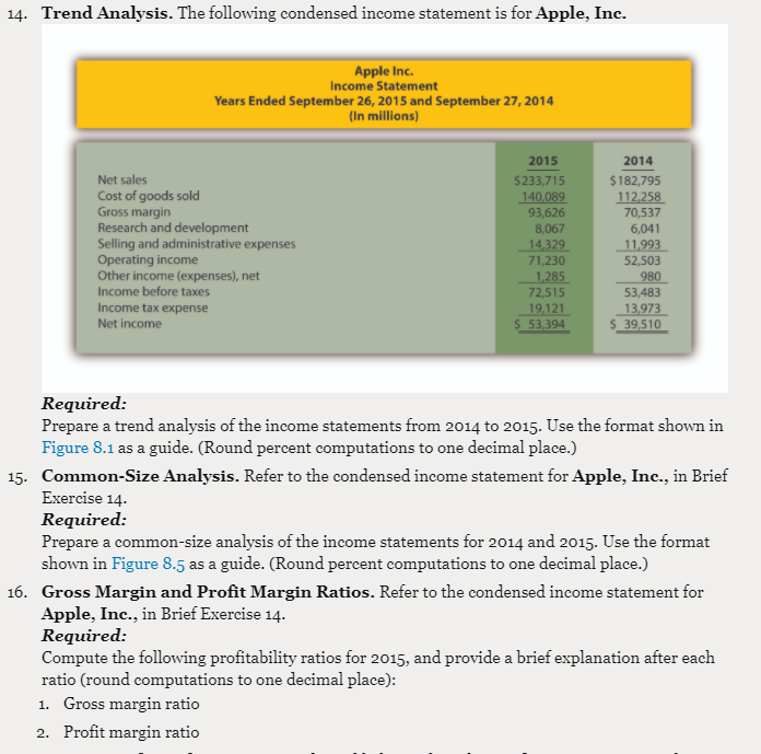 Solved 14. Trend Analysis. The following condensed income | Chegg.com