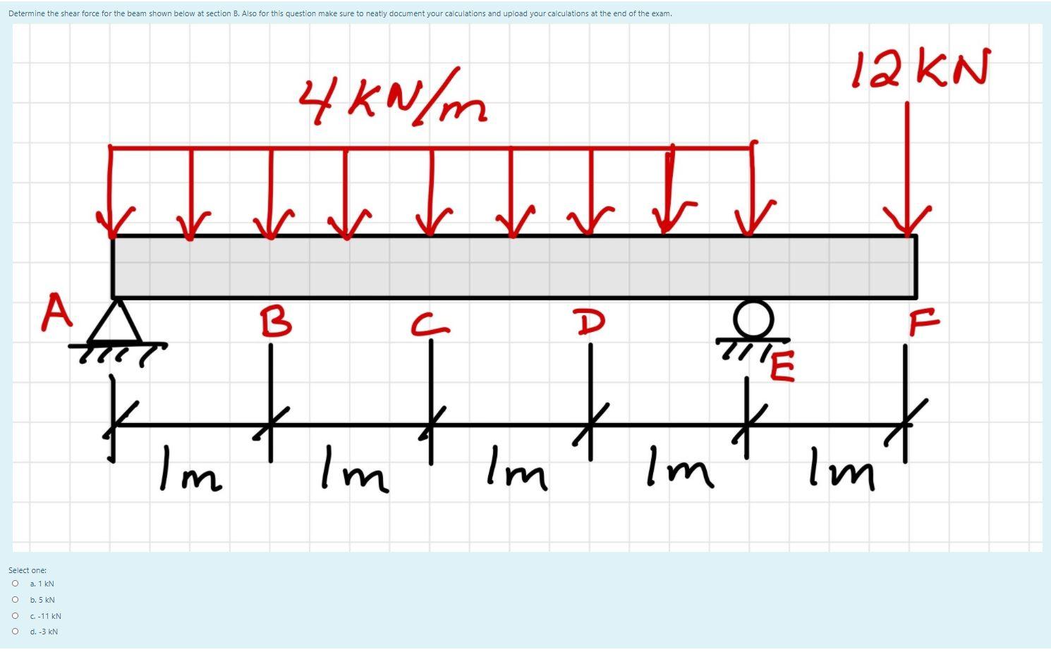 Solved Determine the shear force for the beam shown below at | Chegg.com