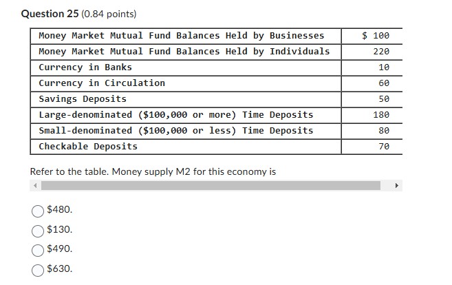 Solved Question 25 ( 0.84 | Chegg.com