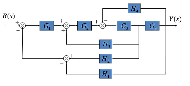 Solved Reduce the following diagram to blocks. | Chegg.com