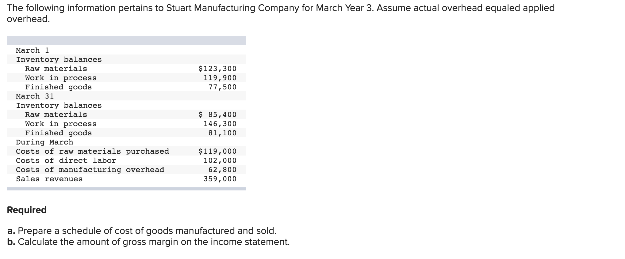 Solved The following information pertains to Stuart | Chegg.com
