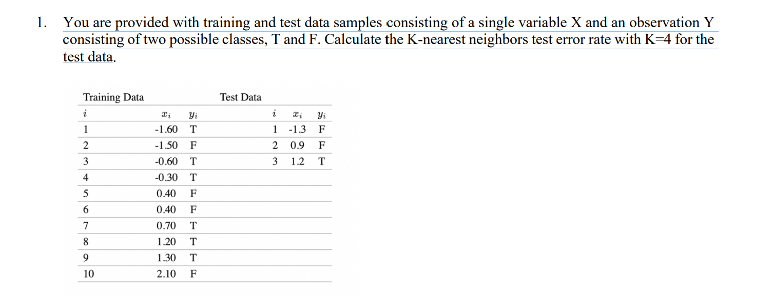Solved You are provided with training and test data samples | Chegg.com