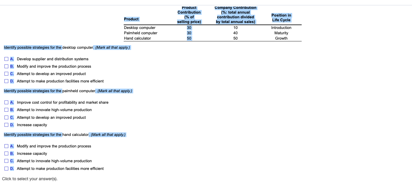Solved Product Contribution Company Contribution (%: total | Chegg.com