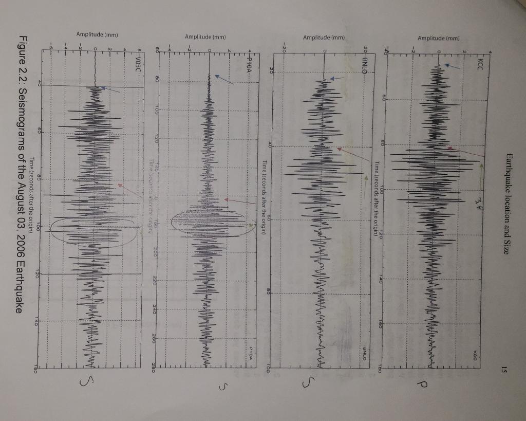 Fill Table 2.1 & draw the circles with the epicenter | Chegg.com