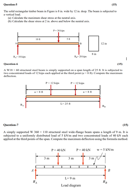 Solved Question-5 (15) The solid rectangular timber beam in | Chegg.com