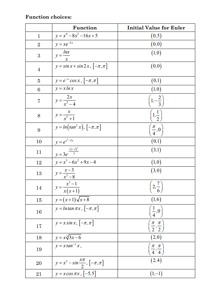 MCV4U Culminating Project - Calculus This project | Chegg.com
