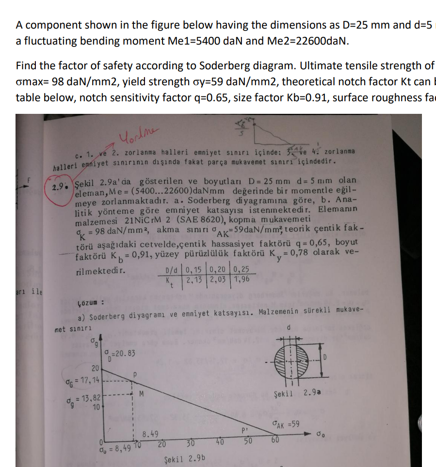 Solved A component shown in the figure below having the | Chegg.com